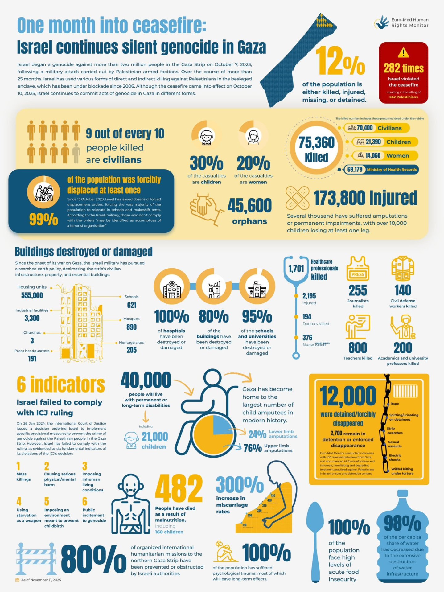 ISRAEL’S SILENT GENOCIDE IN GAZA | Distant Echoes News Website